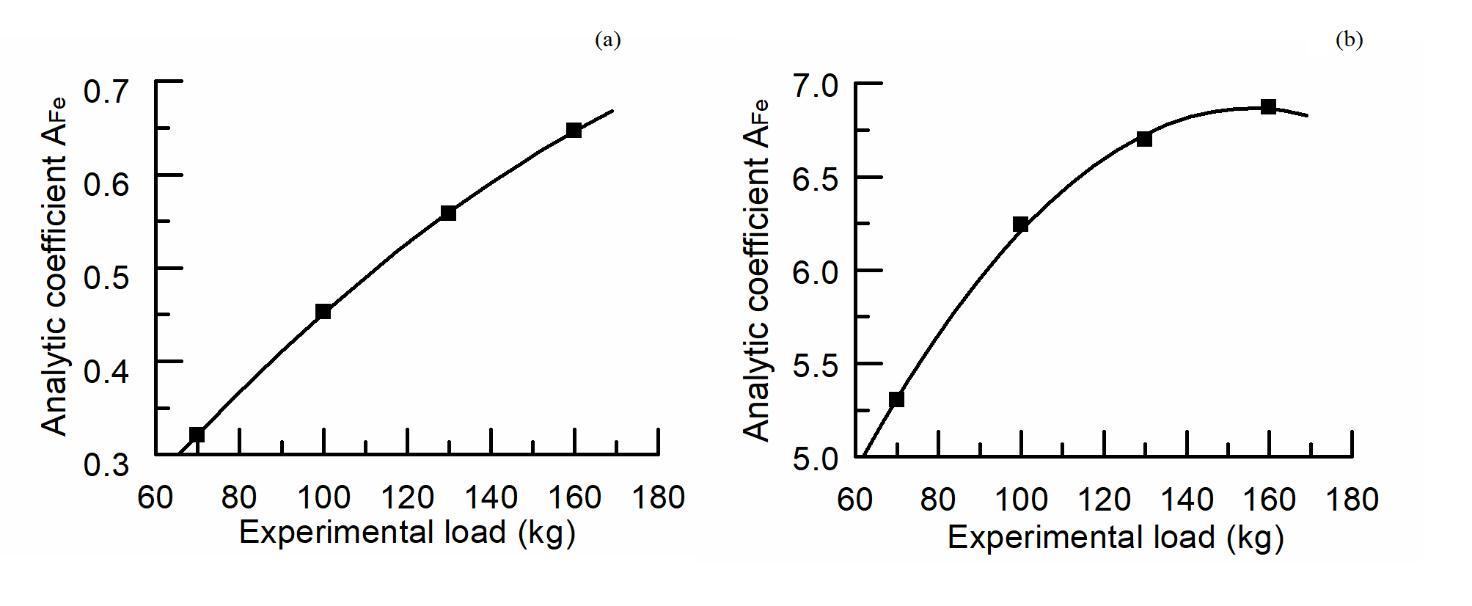 Optimization of PGNAA device and algorithm for testing basicity index ...