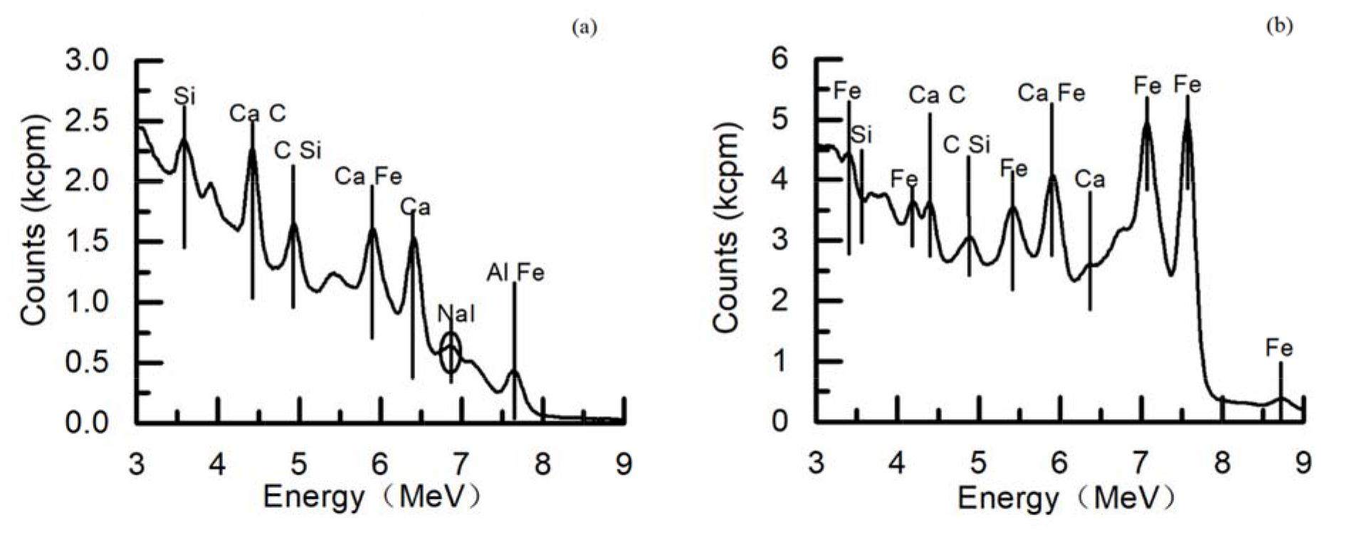 Optimization of PGNAA device and algorithm for testing basicity index ...