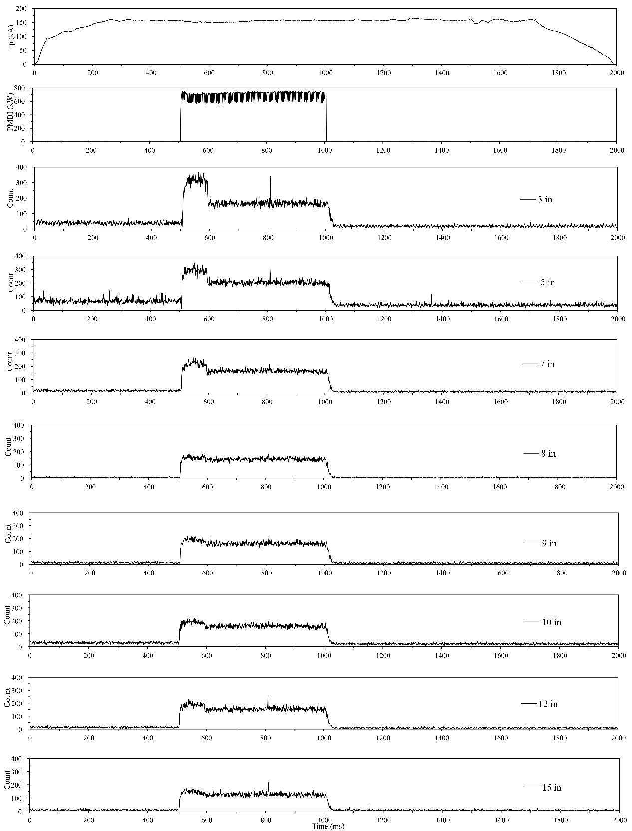 Correction and verification of HL-2A Tokamak Bonner sphere spectrometer ...