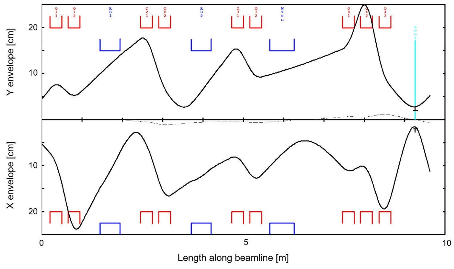 A possible scheme for the surface muon beamline at CSNS