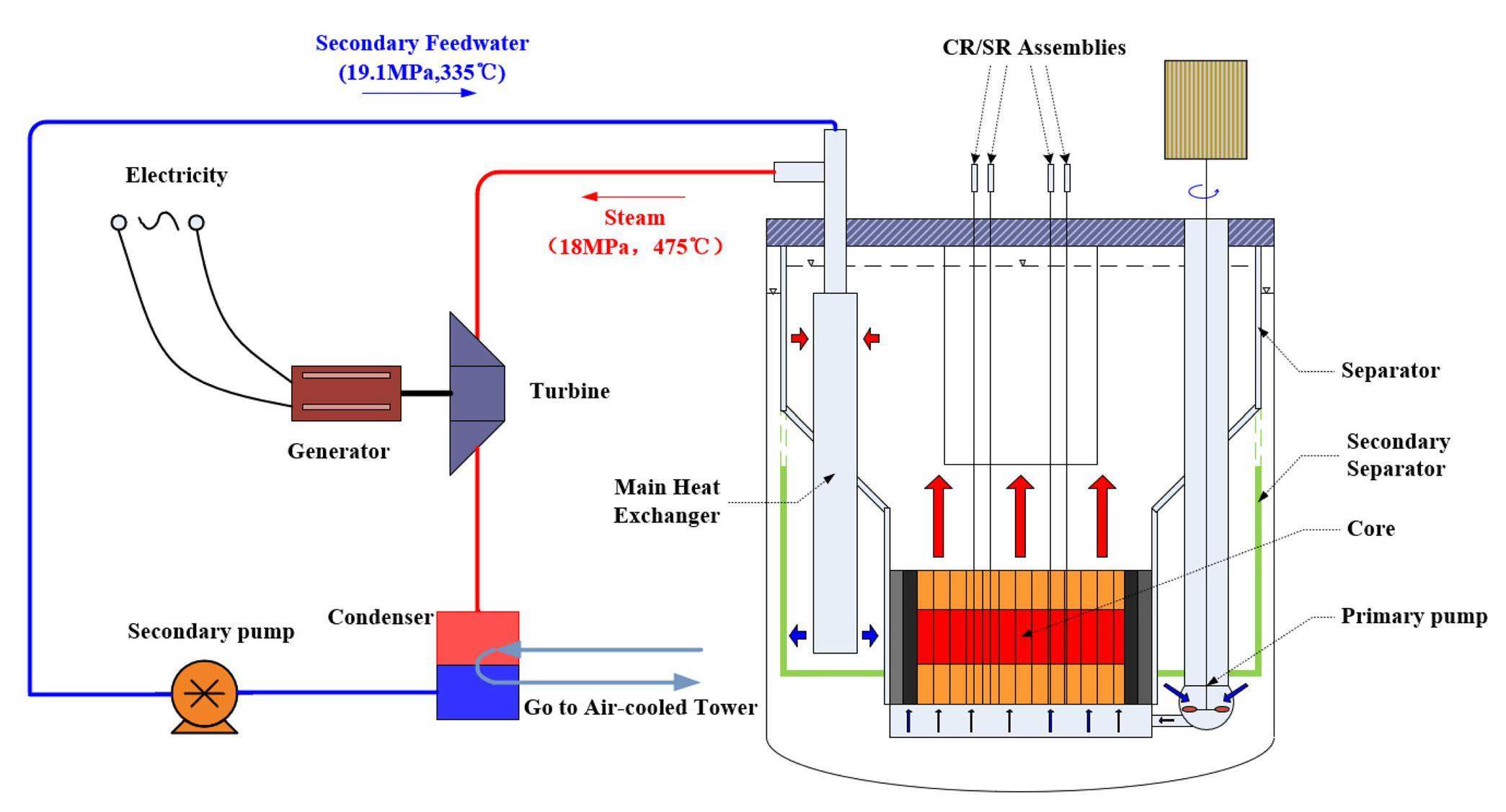 Nuclear Science and Techniques