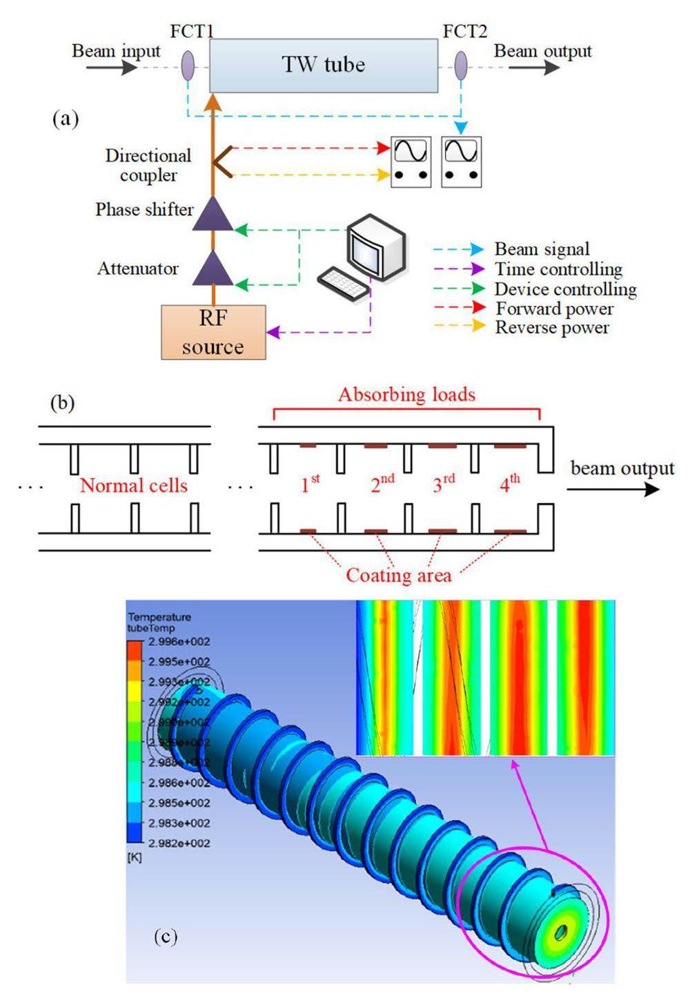 Nuclear Science and Techniques