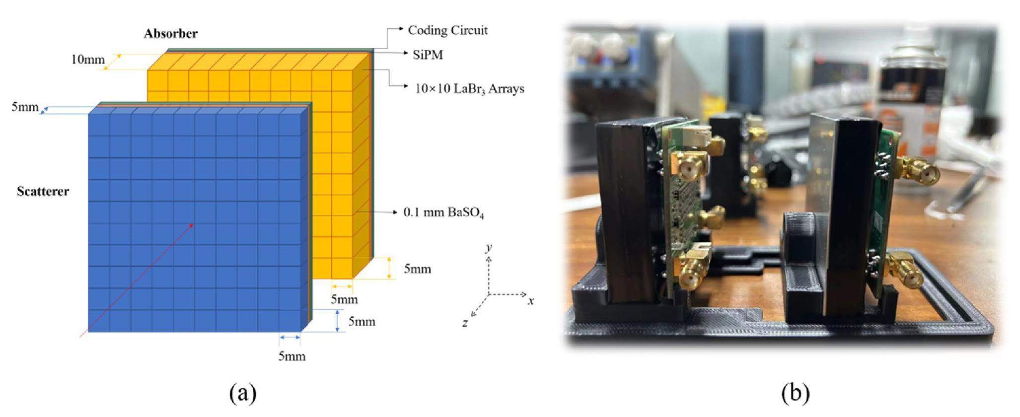 Development and preliminary results of a large-pixel two-layer LaBr3 ...