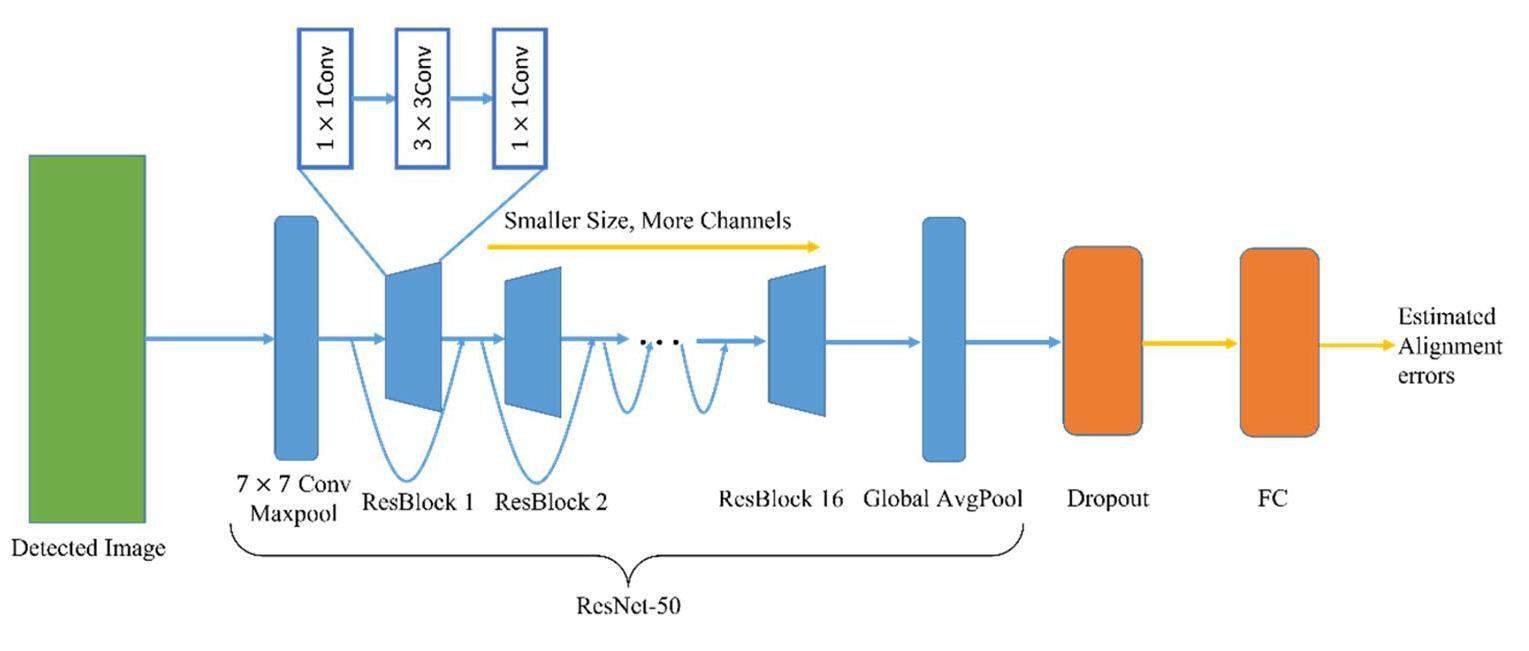 Nuclear Science and Techniques