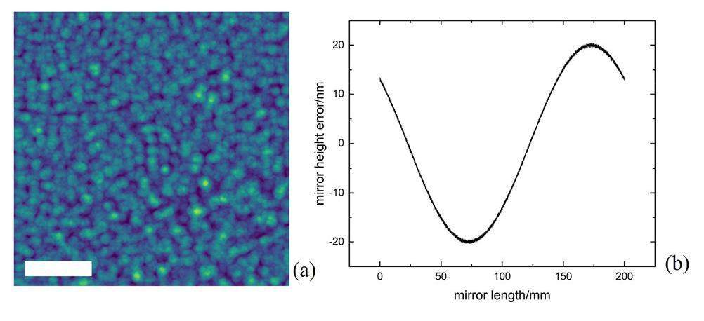 Nuclear Science and Techniques