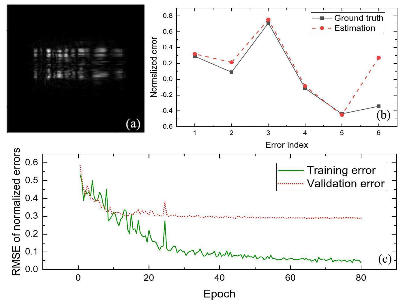 Deep learning for estimation of Kirkpatrick–Baez mirror alignment errors