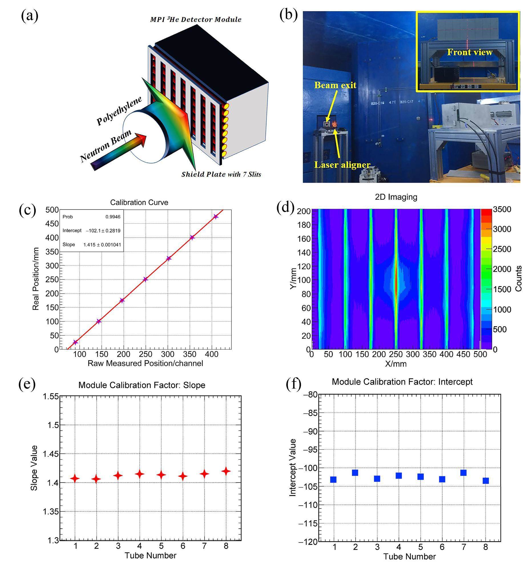 Large area 3He tube array detector with modular design for multi ...