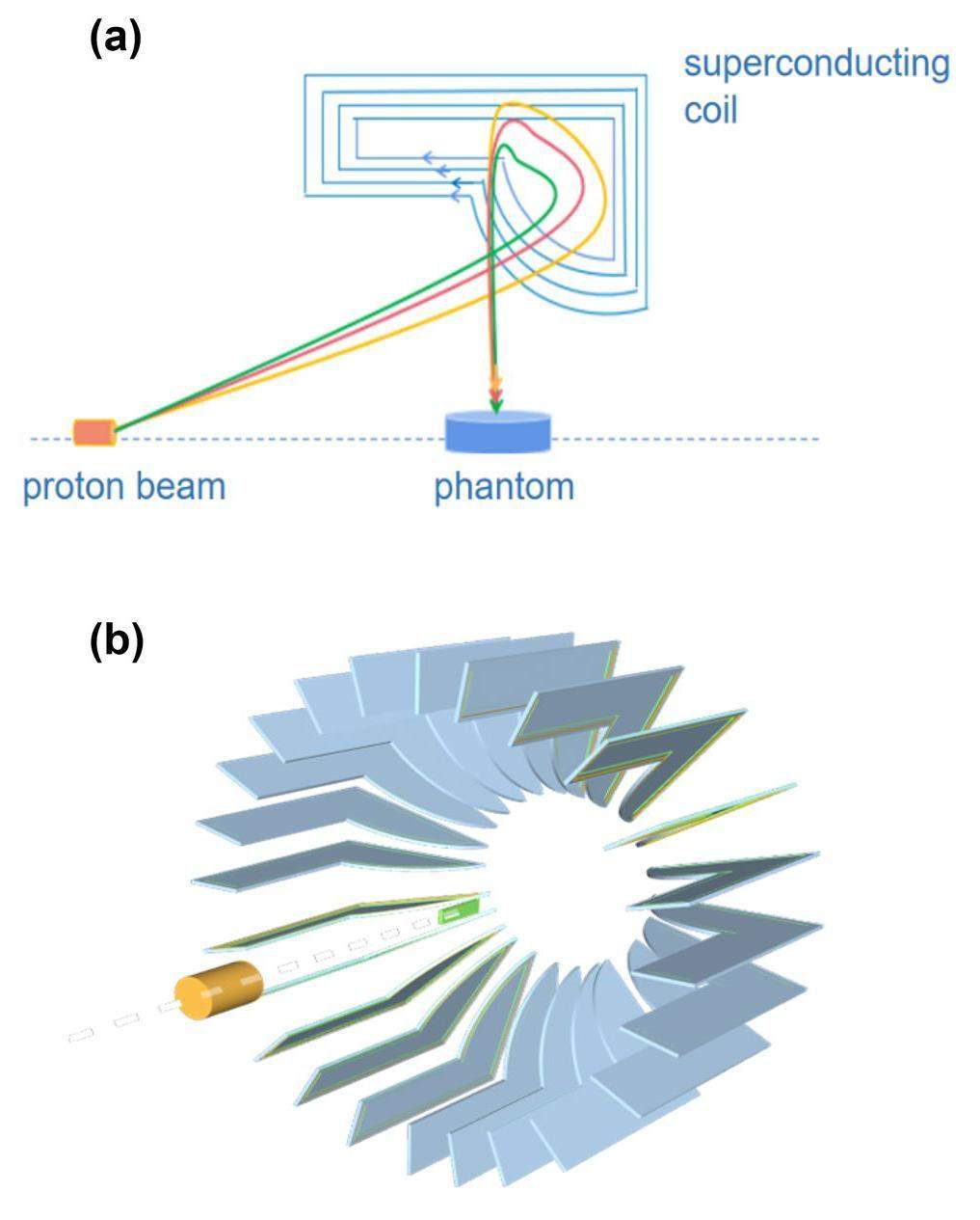 Nuclear Science and Techniques