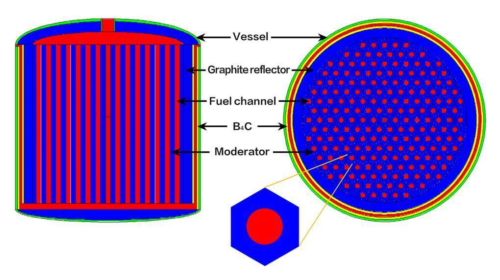 Analysis of burnup performance and temperature coefficient for a small ...
