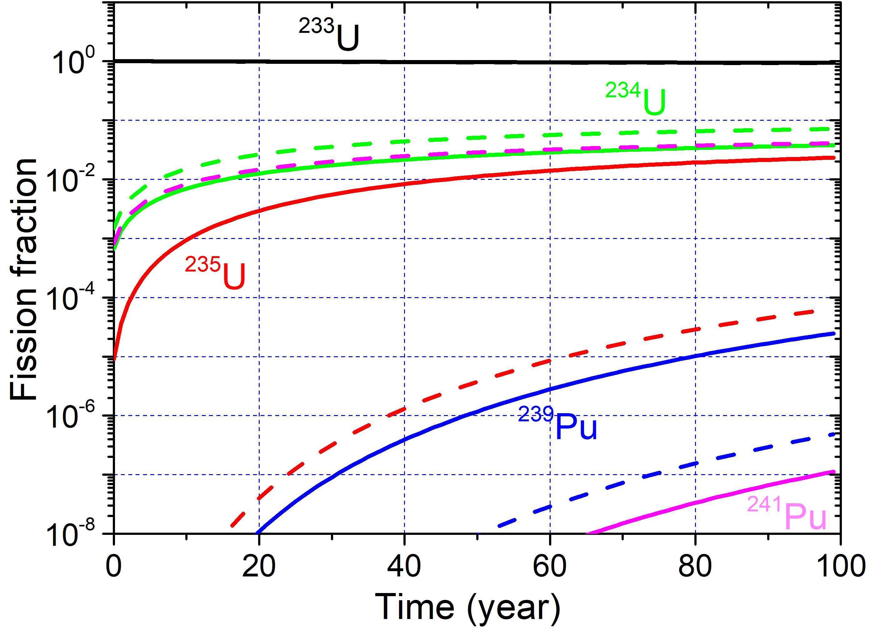 Effect of 37Cl enrichment on neutrons in a Molten Chloride Salt Fast ...