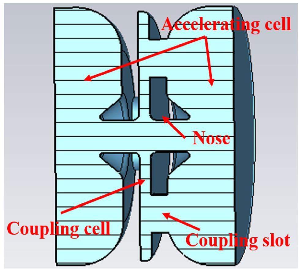 Nuclear Science and Techniques