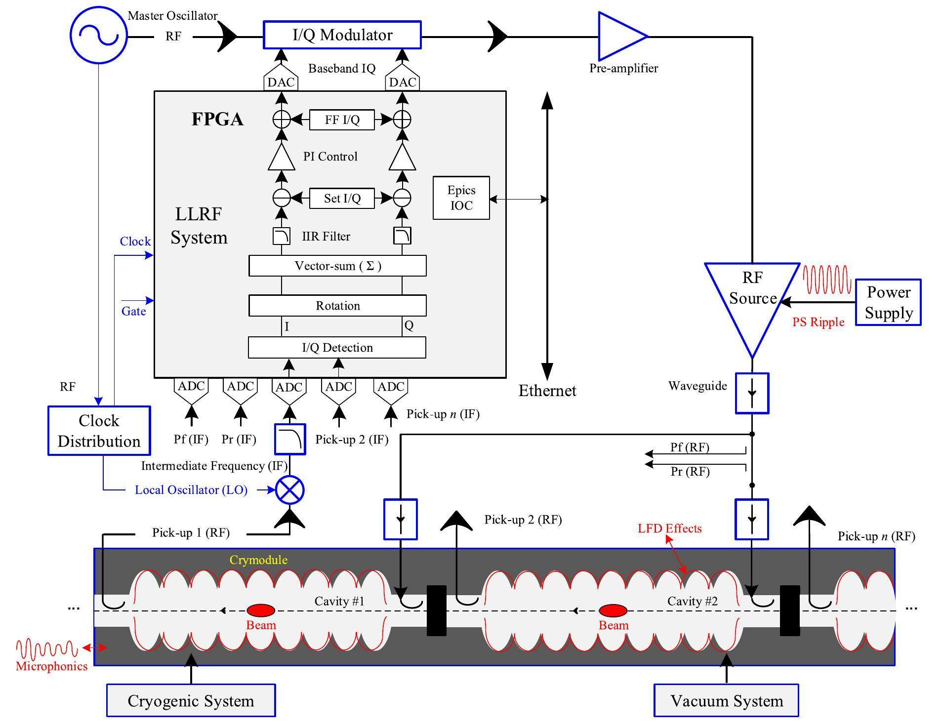 Combined disturbance-observer-based control and iterative learning ...