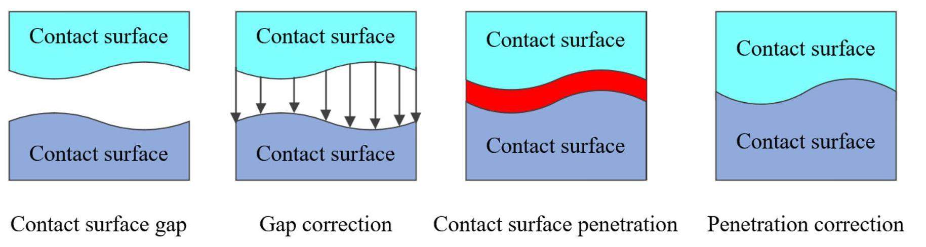 Assembly-oriented reliability analysis method for the top-connection ...