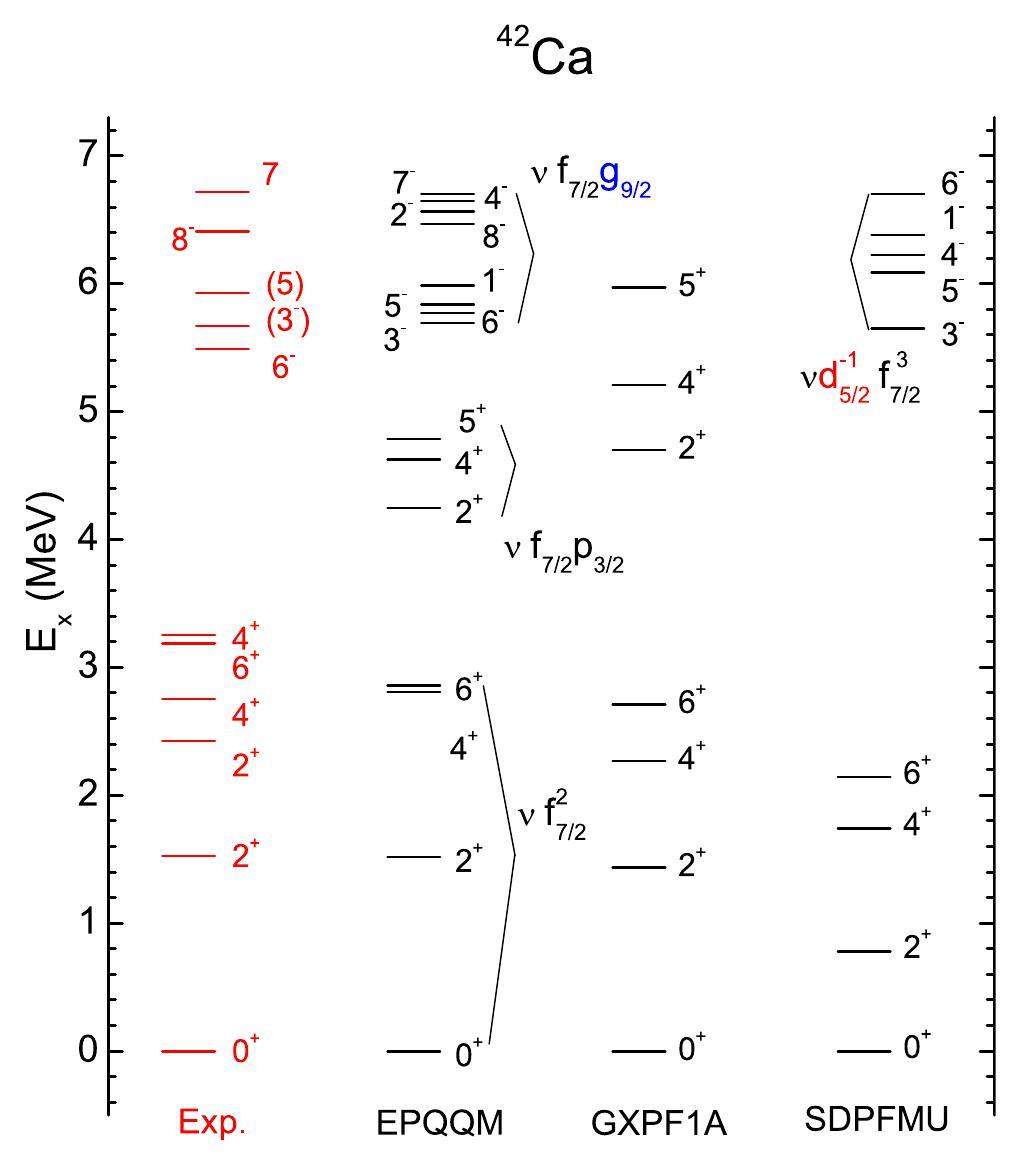 Investigation of the level spectra of nuclei in the northeast region of ...