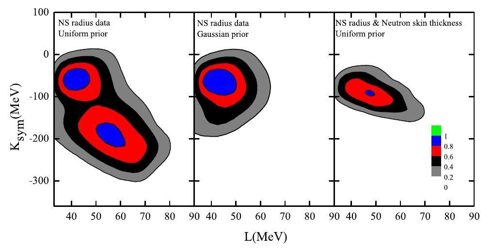 Bayesian inference of the crust-core transition density via the neutron ...