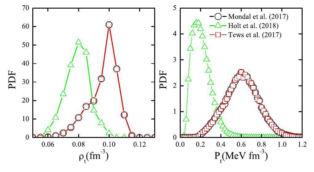 Bayesian inference of the crust-core transition density via the neutron ...