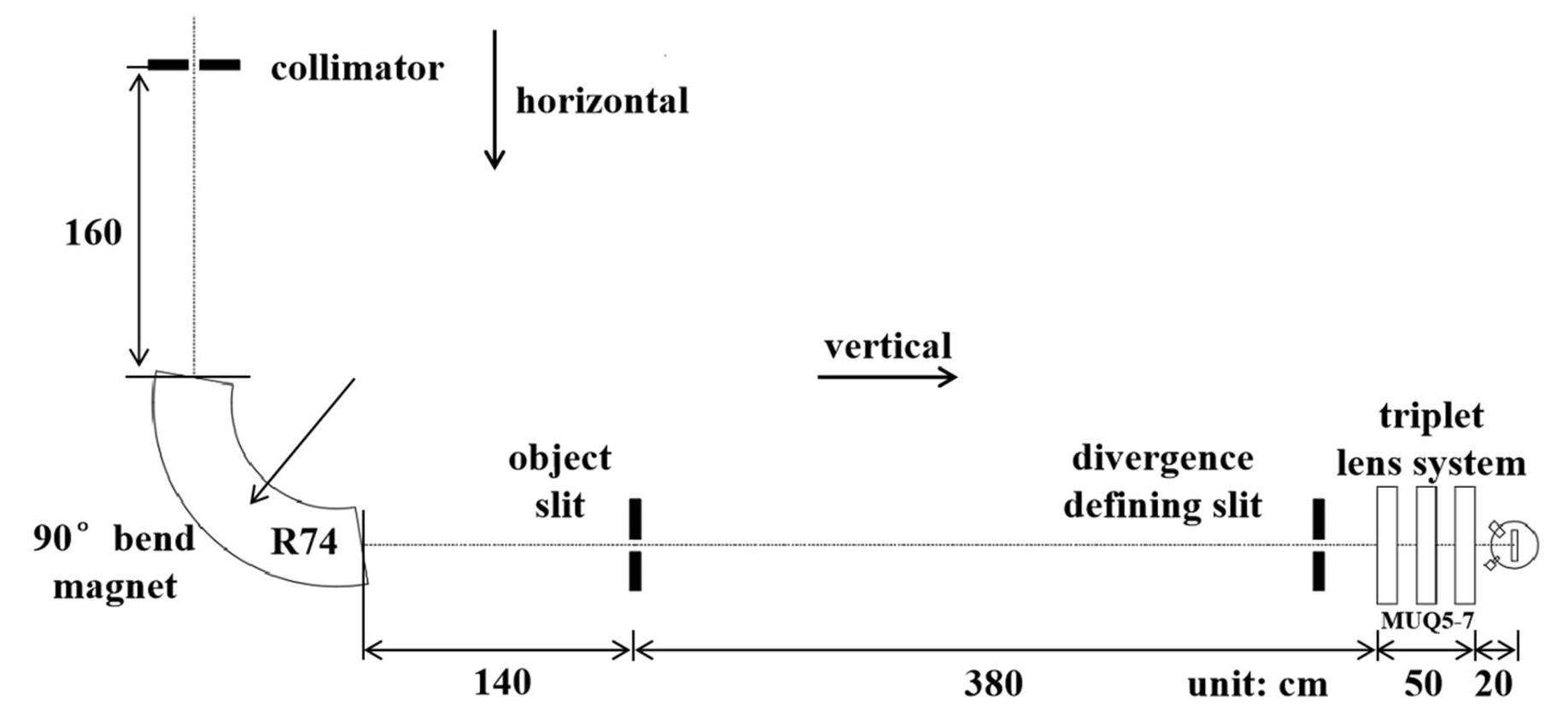 Design of 50 MeV proton microbeam based on cyclotron accelerator