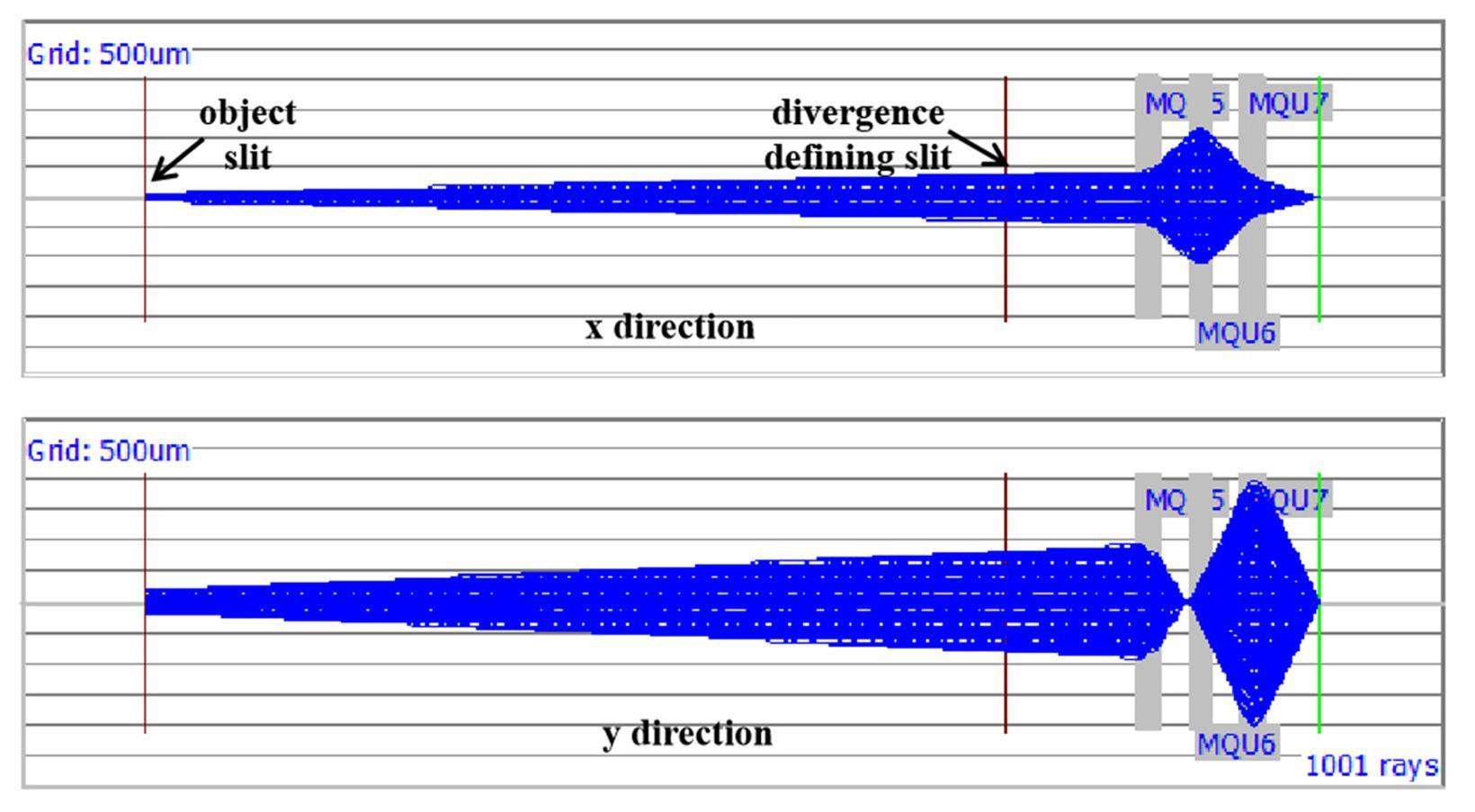 Design of 50 MeV proton microbeam based on cyclotron accelerator