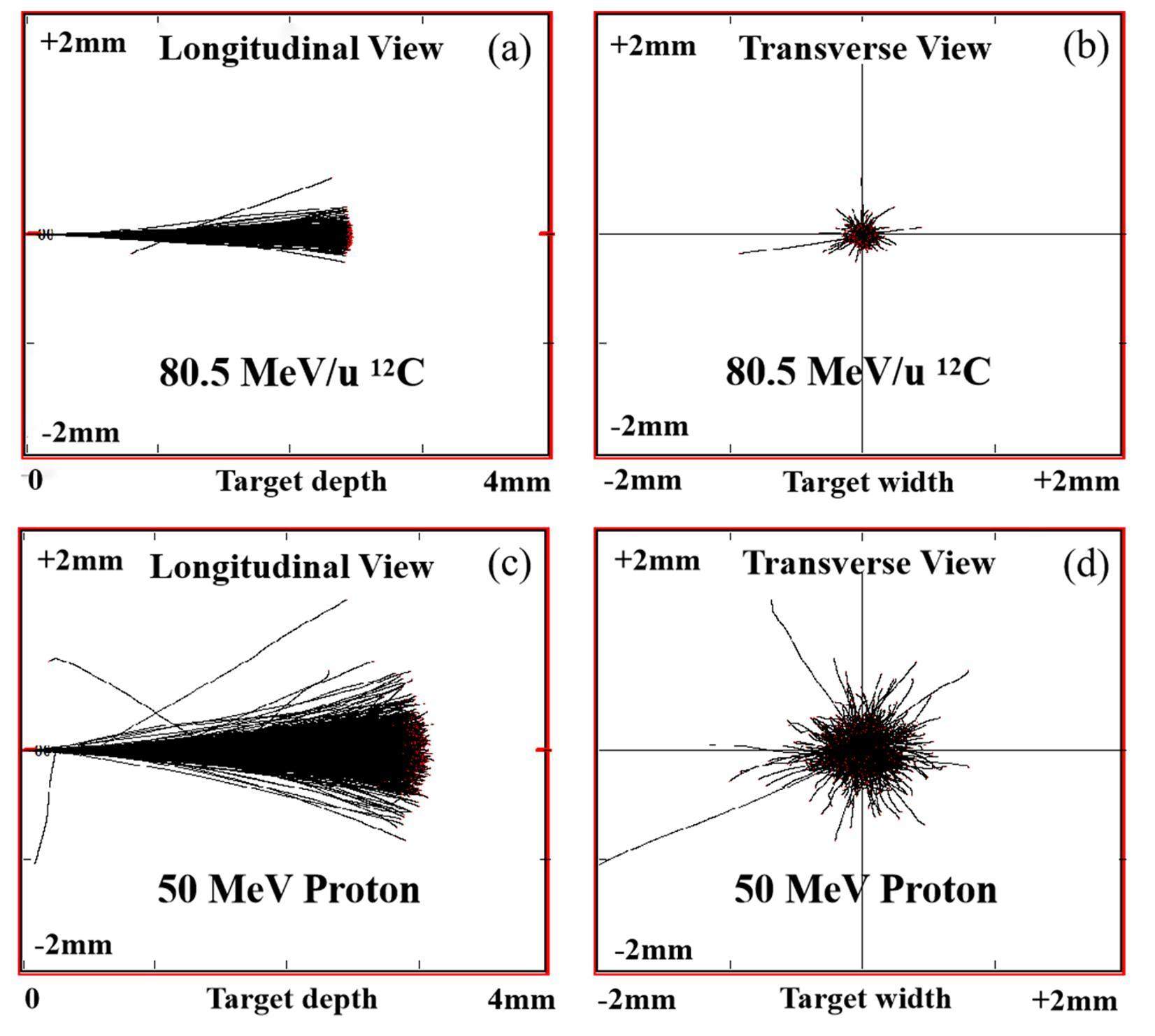 Design of 50 MeV proton microbeam based on cyclotron accelerator