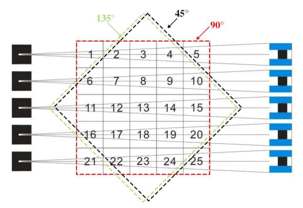 Nuclear Science and Techniques