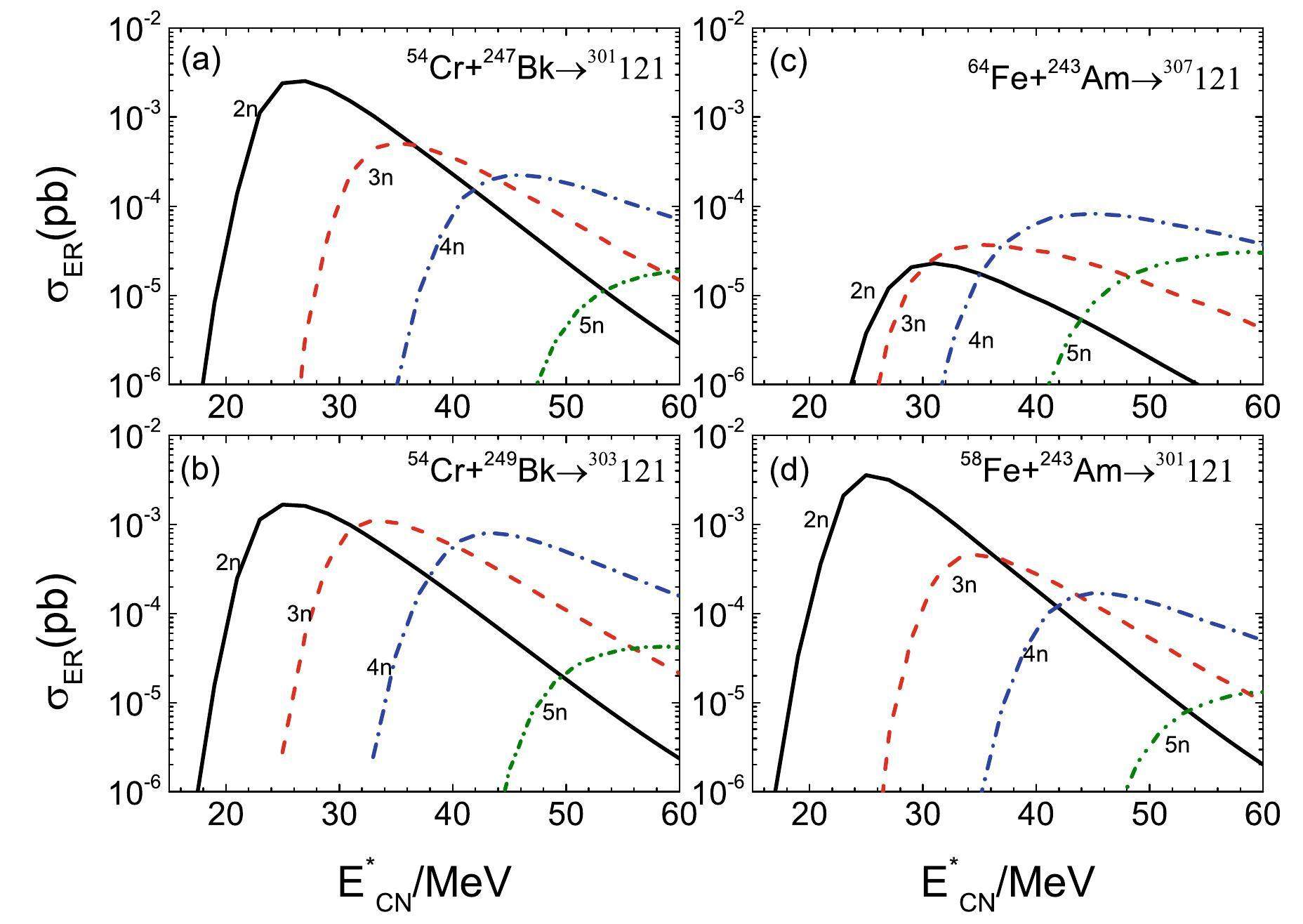 Systematics on production of superheavy nuclei Z = 119-122 in fusion ...