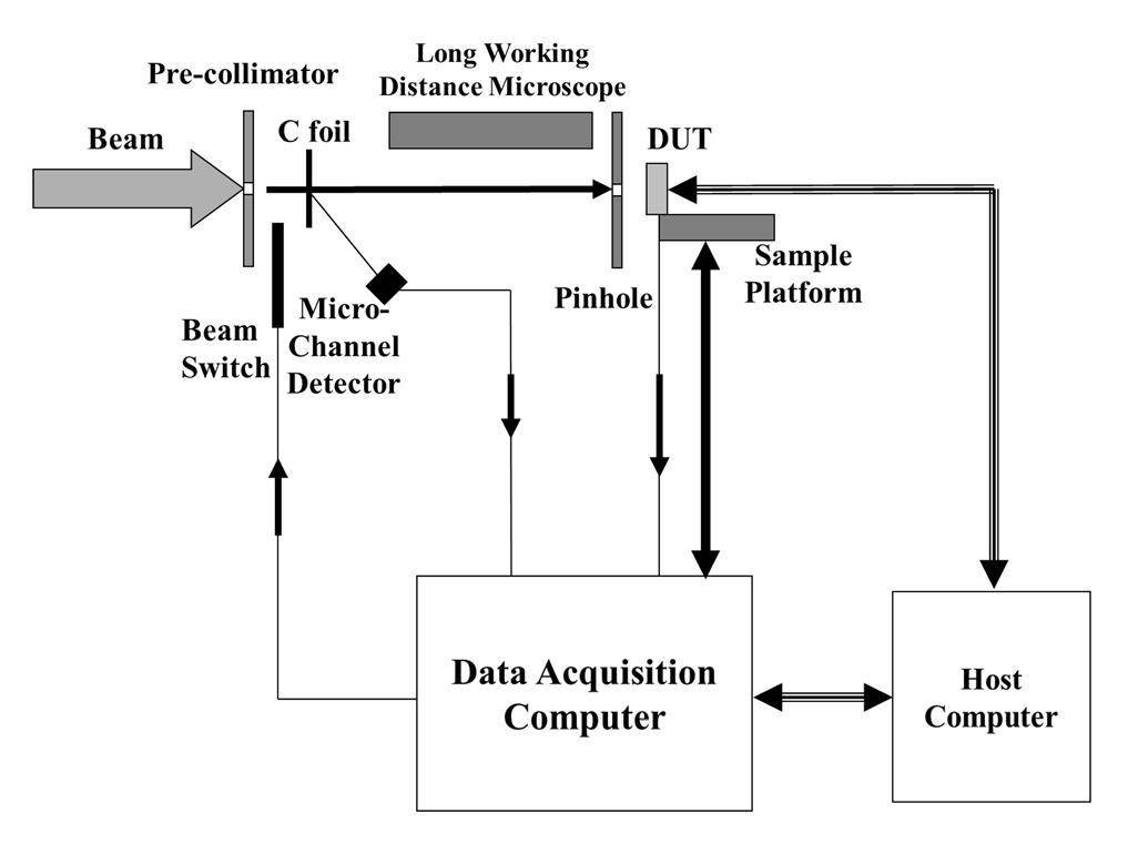 Single-event-effect propagation investigation on nanoscale system on ...