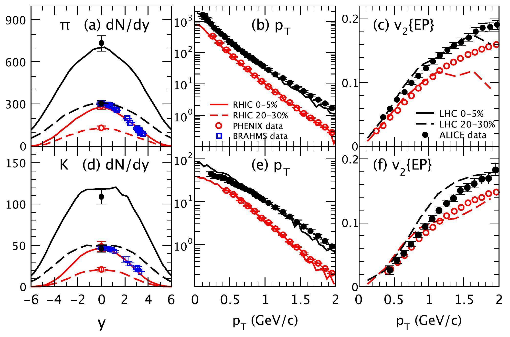 Further developments of a multi-phase transport model for relativistic ...