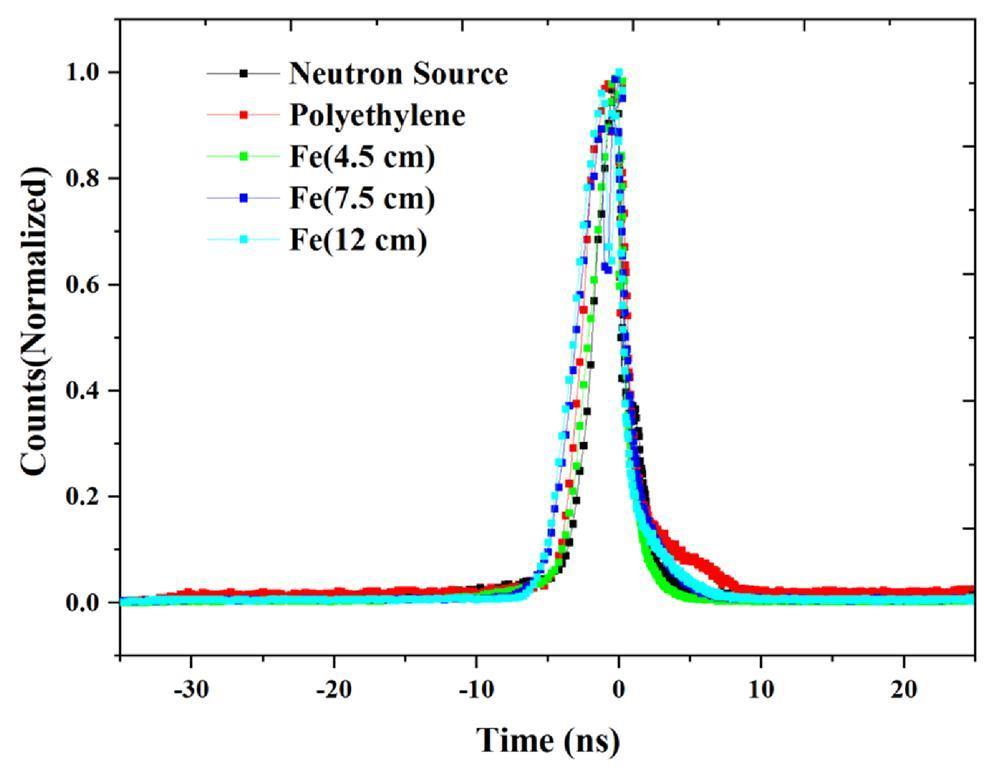 Nuclear Science and Techniques