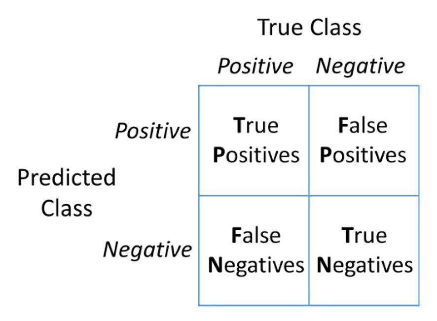 A machine learning approach to TCAD model calibration for MOSFET