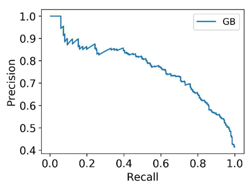 A machine learning approach to TCAD model calibration for MOSFET