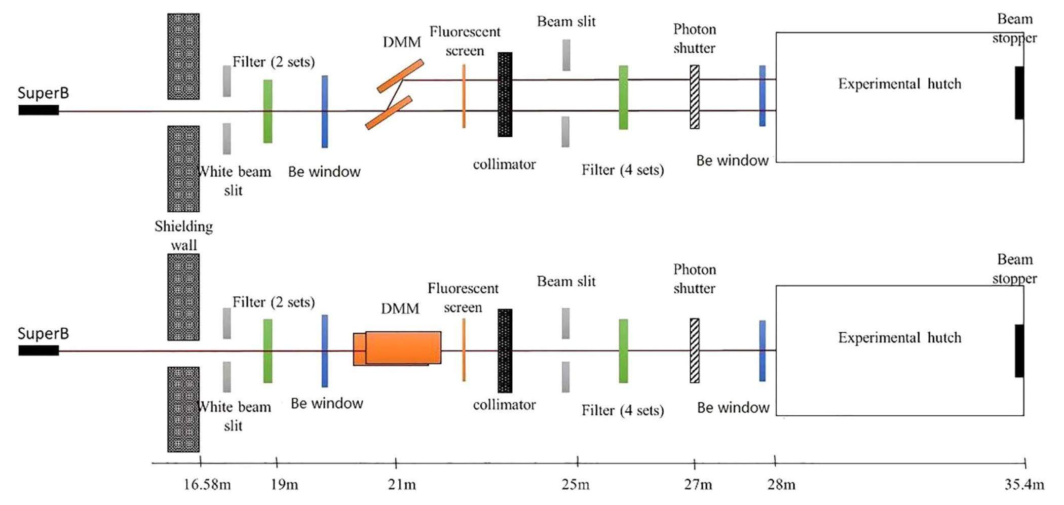 The new X-ray imaging and biomedical application beamline BL13HB at SSRF