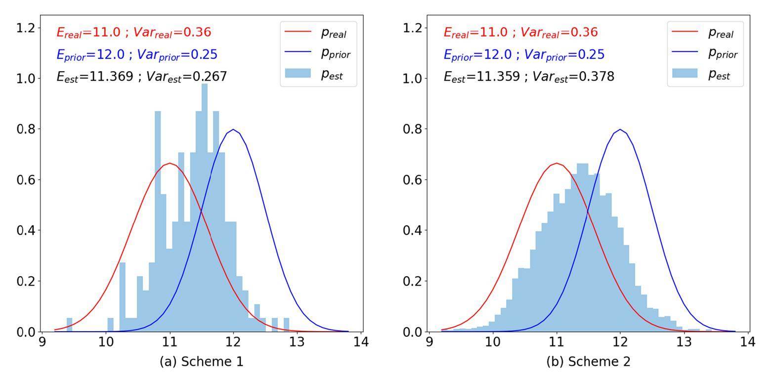 Ensemble Bayesian method for parameter distribution inference ...