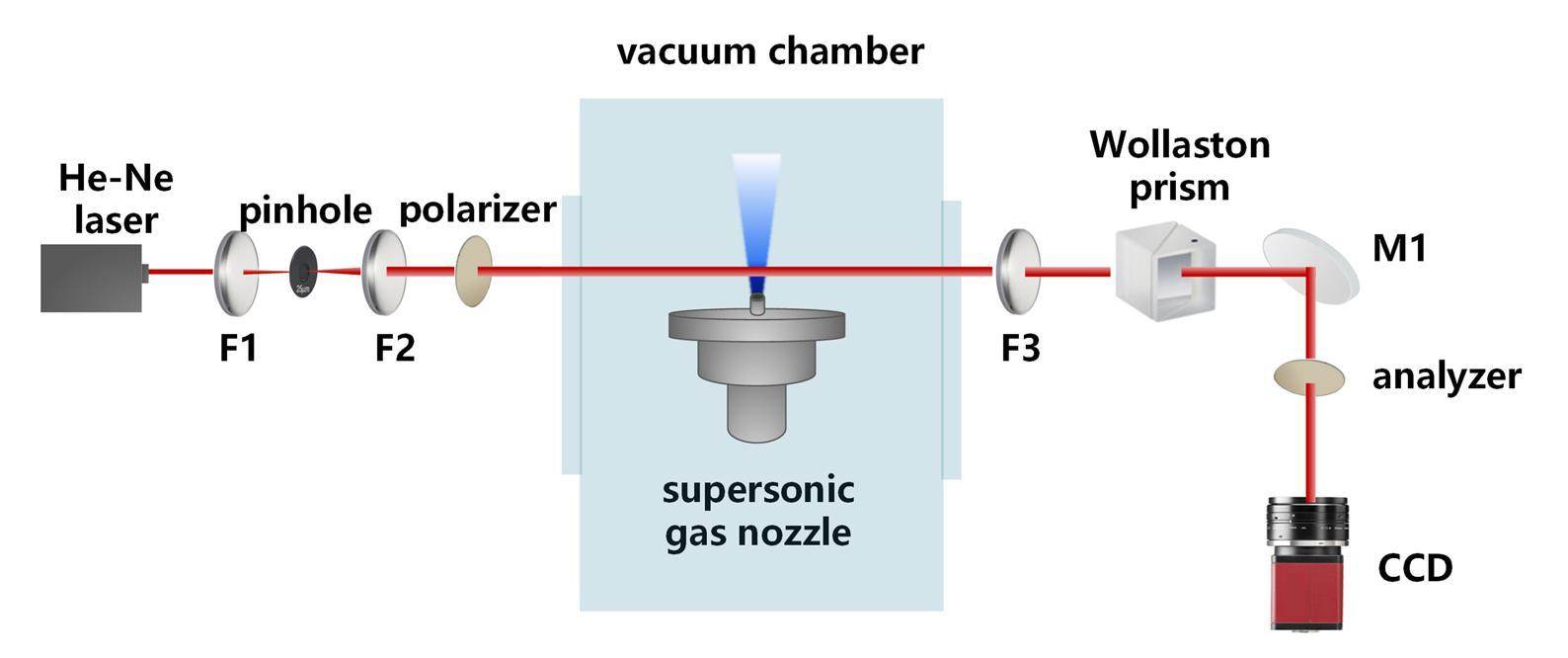 Nuclear Science and Techniques