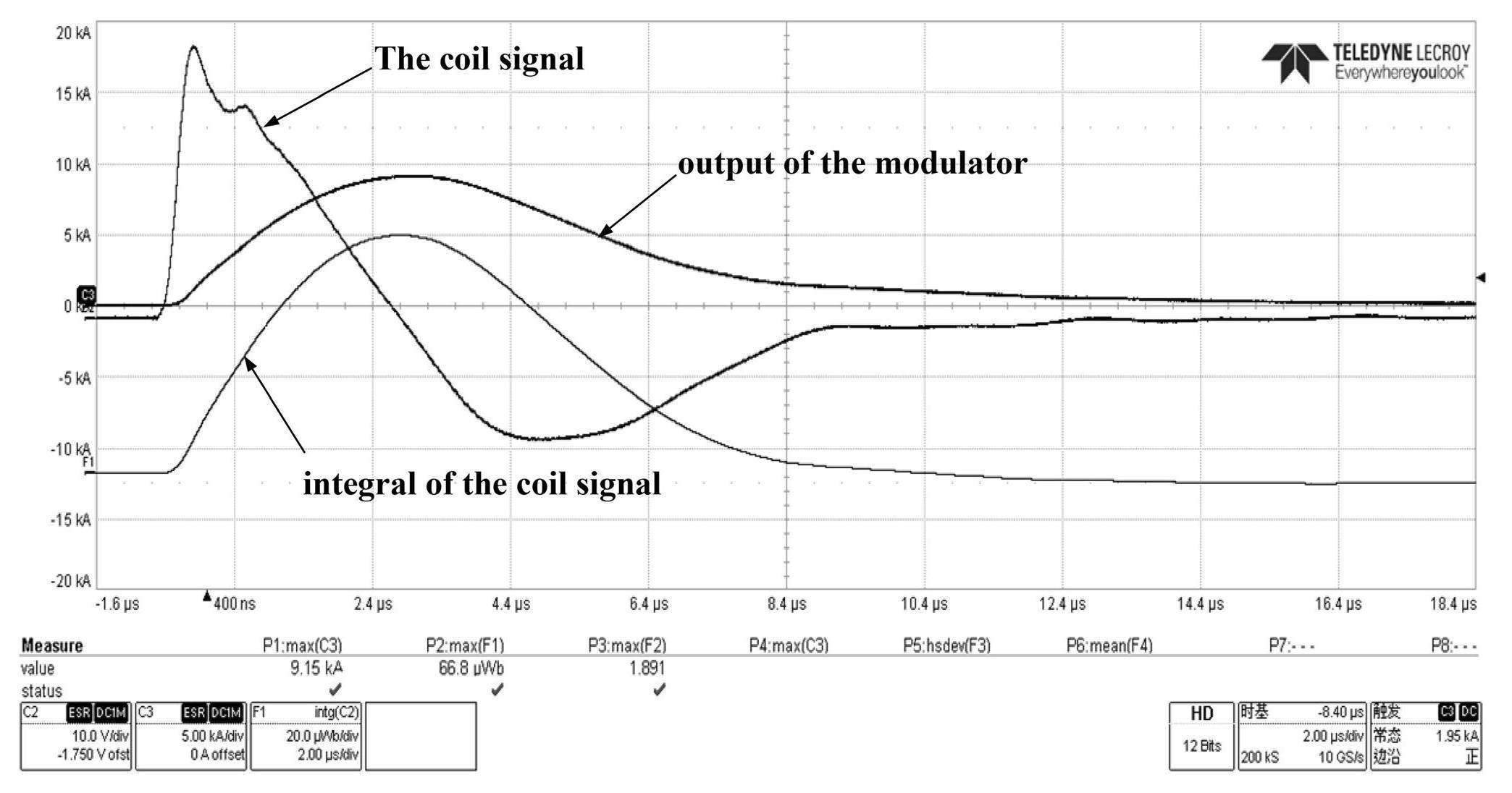 Nuclear Science and Techniques
