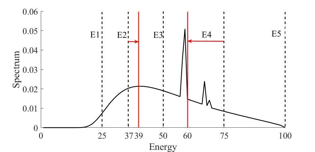 Optimized energy thresholds in a spectral computed tomography scan for ...