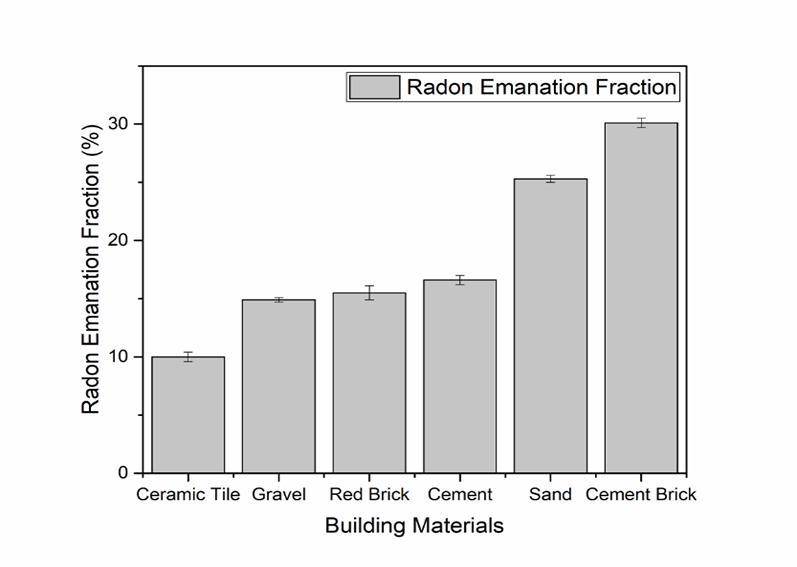 Nuclear Science and Techniques