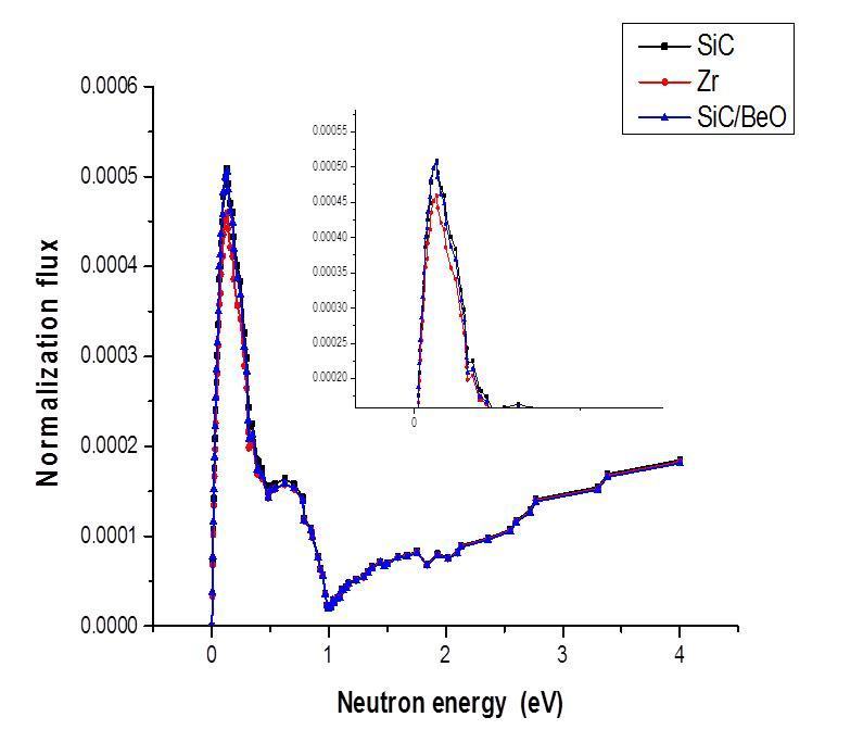 Nuclear Science and Techniques