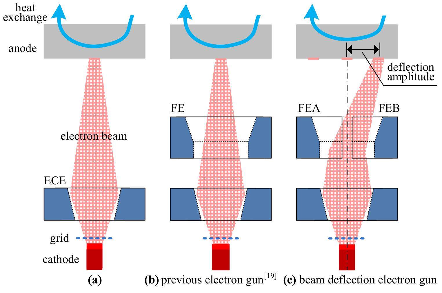 Nuclear Science and Techniques