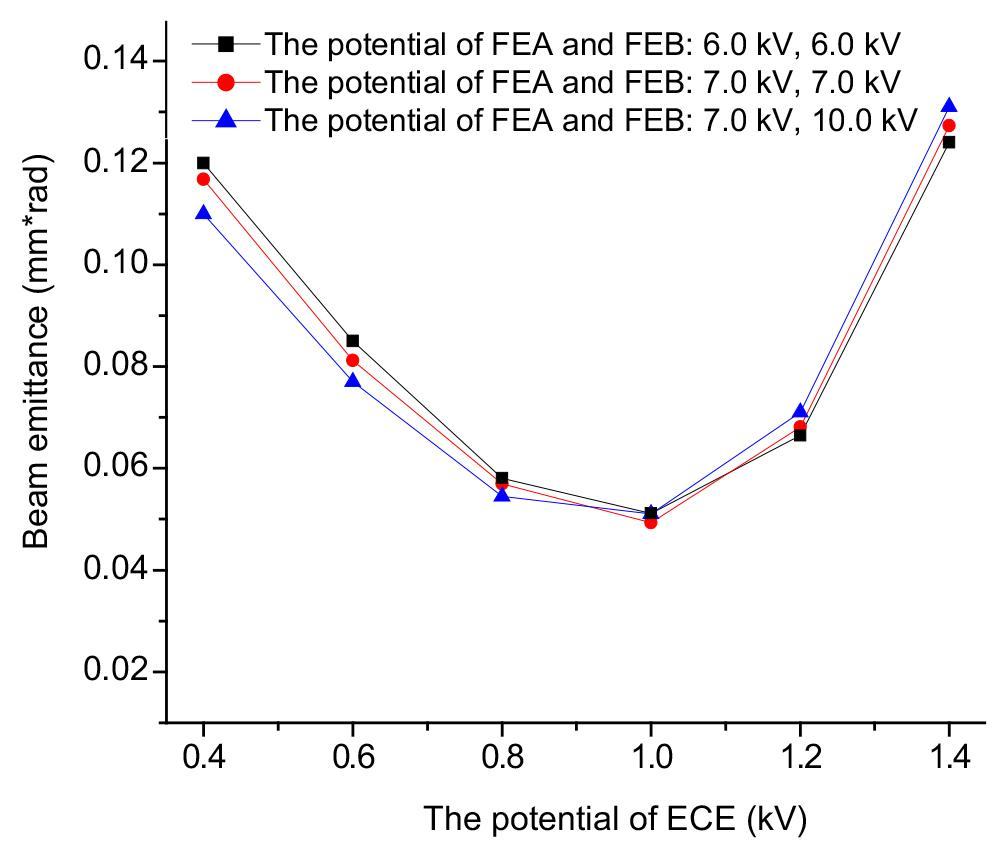 Beam and image experiment of beam deflection electron gun for ...