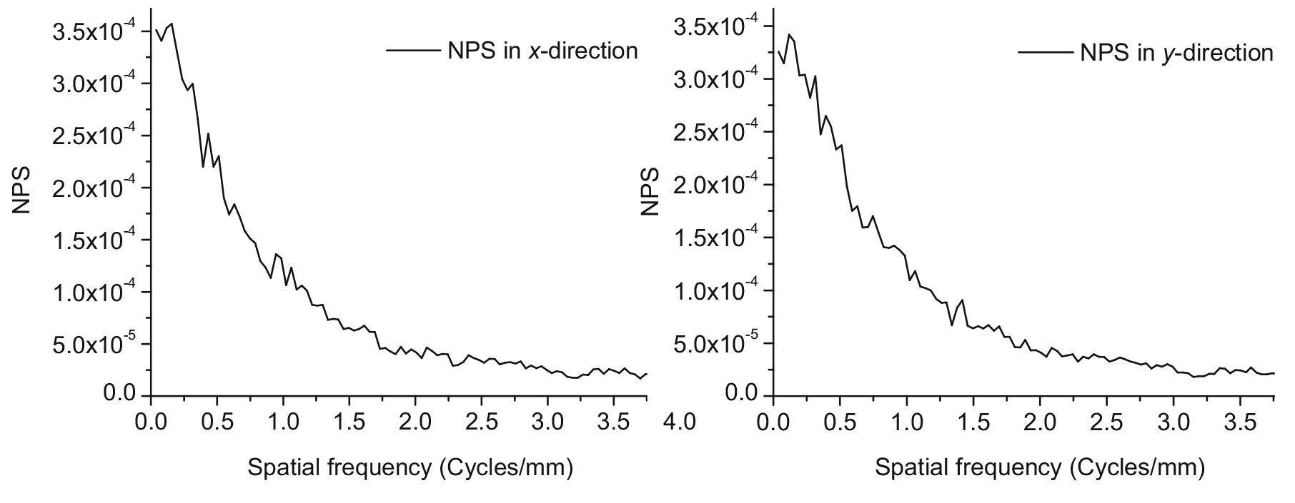 Nuclear Science and Techniques