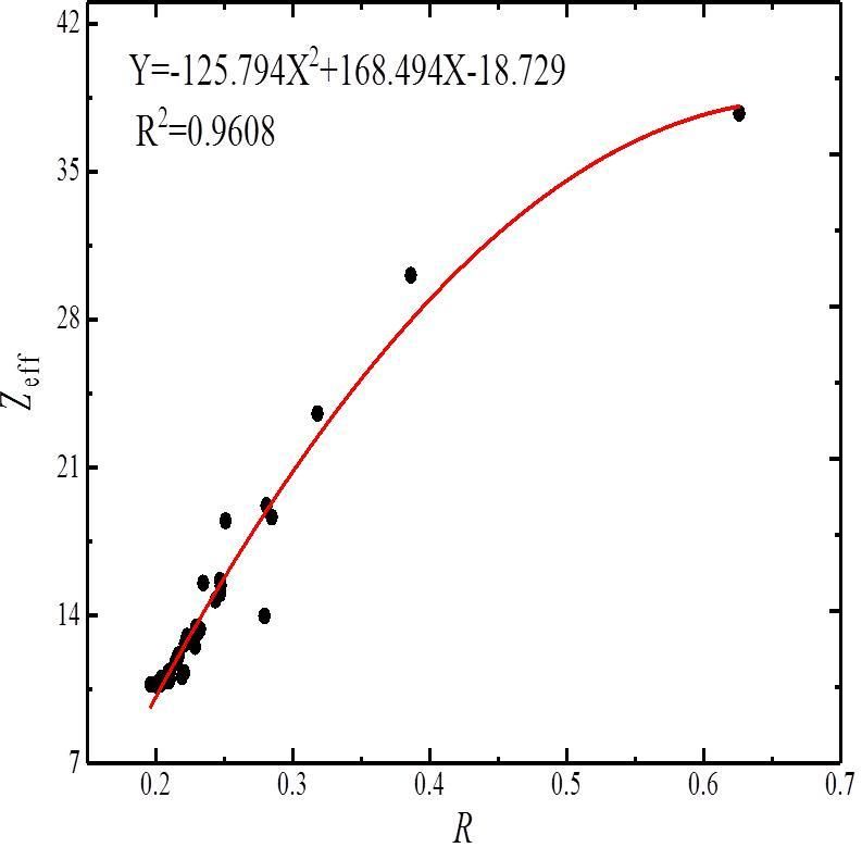 Quantitative energy-dispersive X-ray fluorescence analysis for unknown ...
