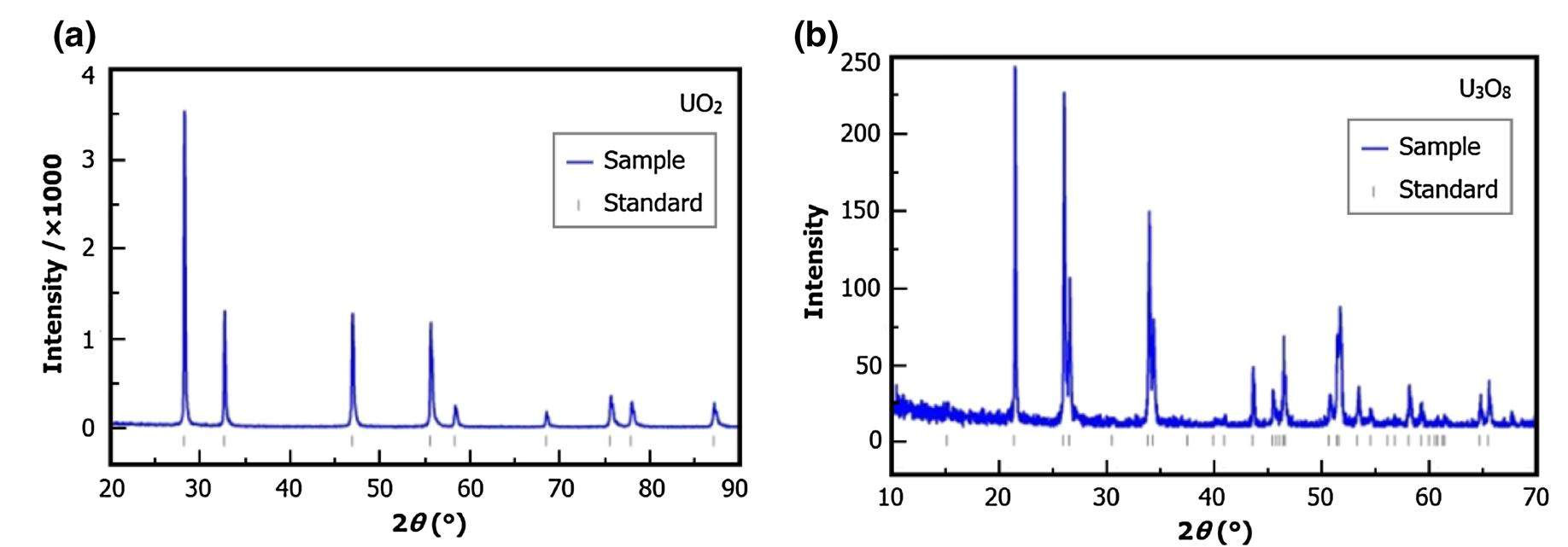 In-situ high energy resolution X-ray absorption spectroscopy for UO2 ...