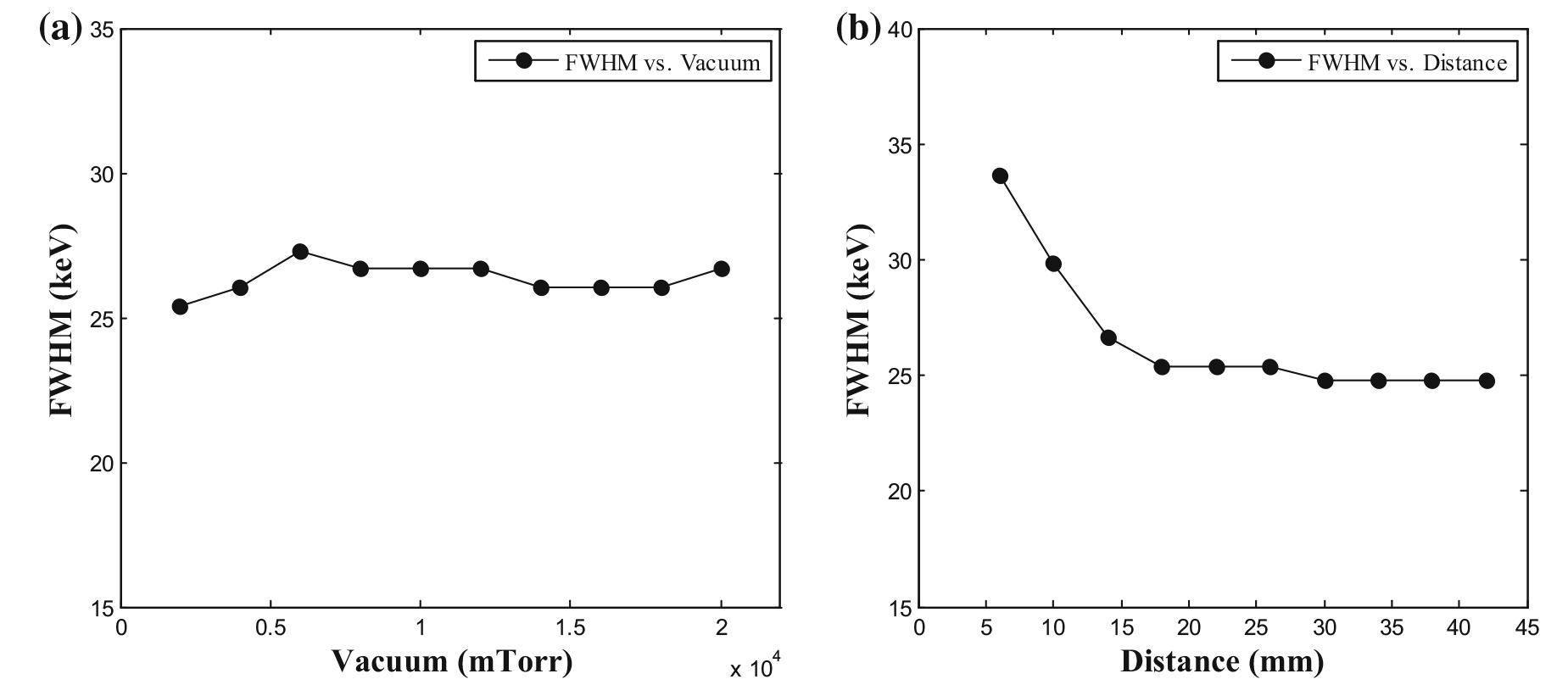 239Pu alpha spectrum analysis based on PIPS detector response function ...