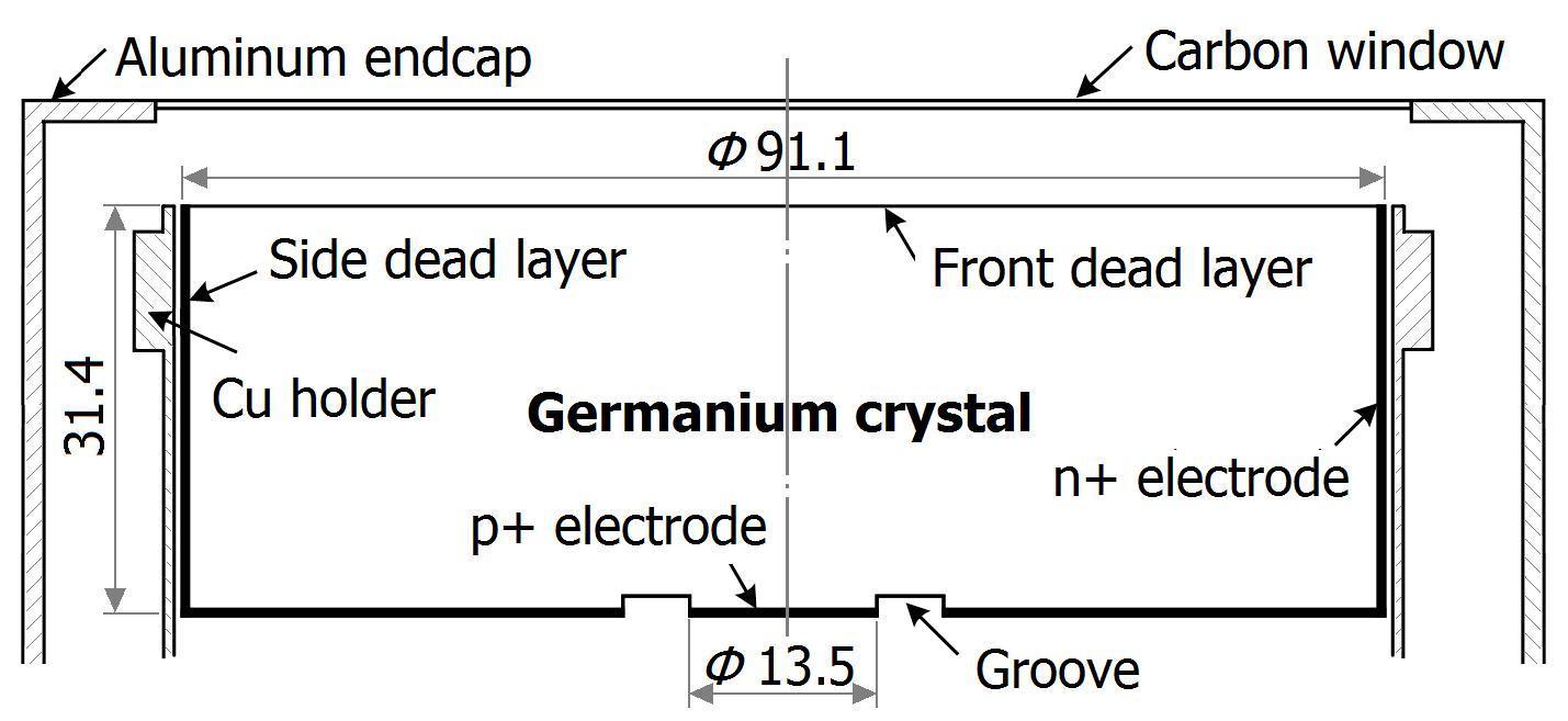 Characterization of a broad-energy germanium detector for its use in CJPL