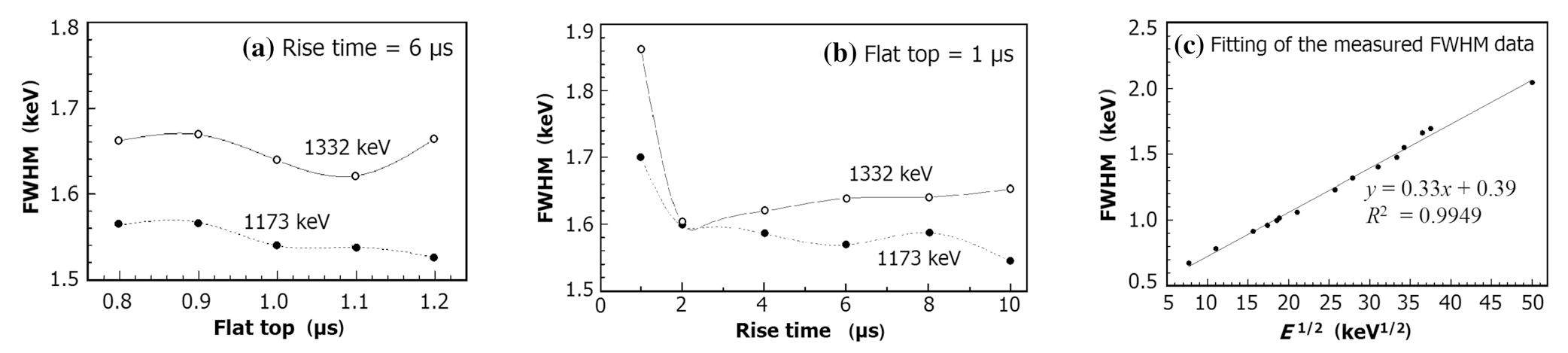 Characterization of a broad-energy germanium detector for its use in CJPL