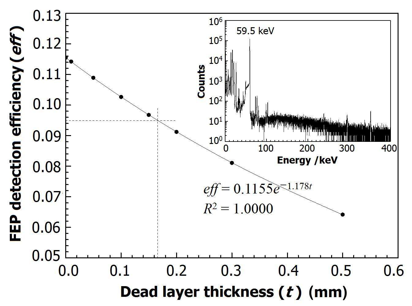 Characterization of a broad-energy germanium detector for its use in CJPL