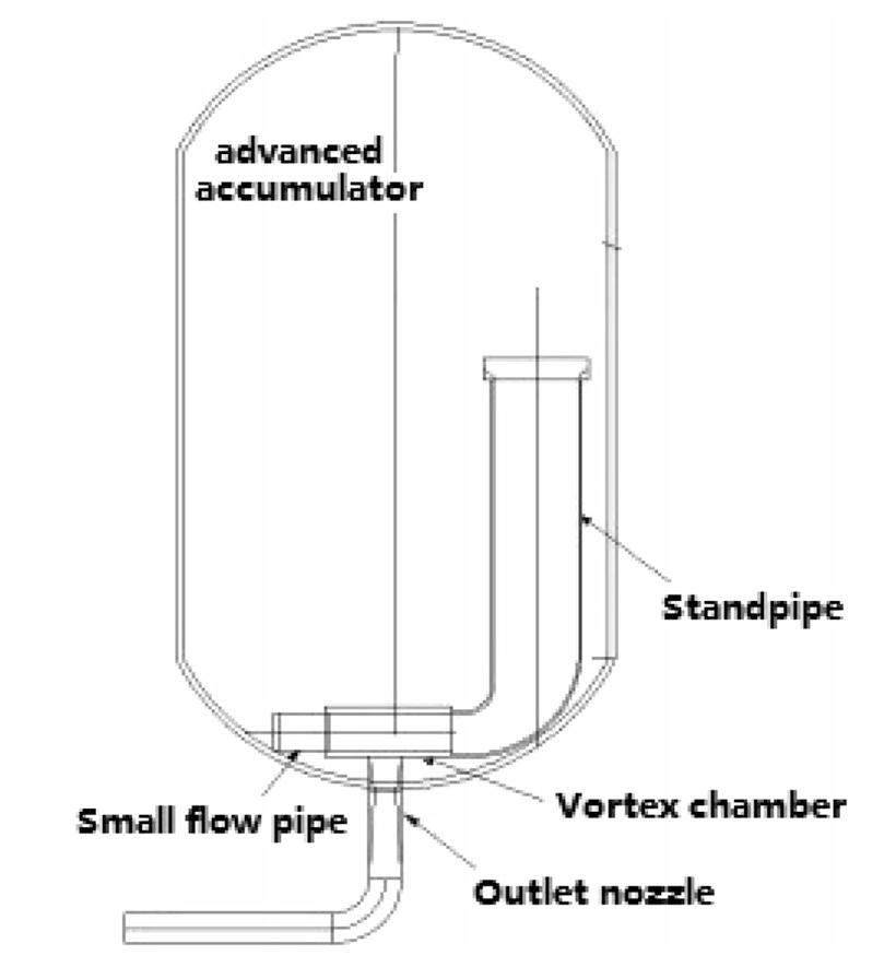 Analysis of SBLOCA on CPR1000 with a passive system