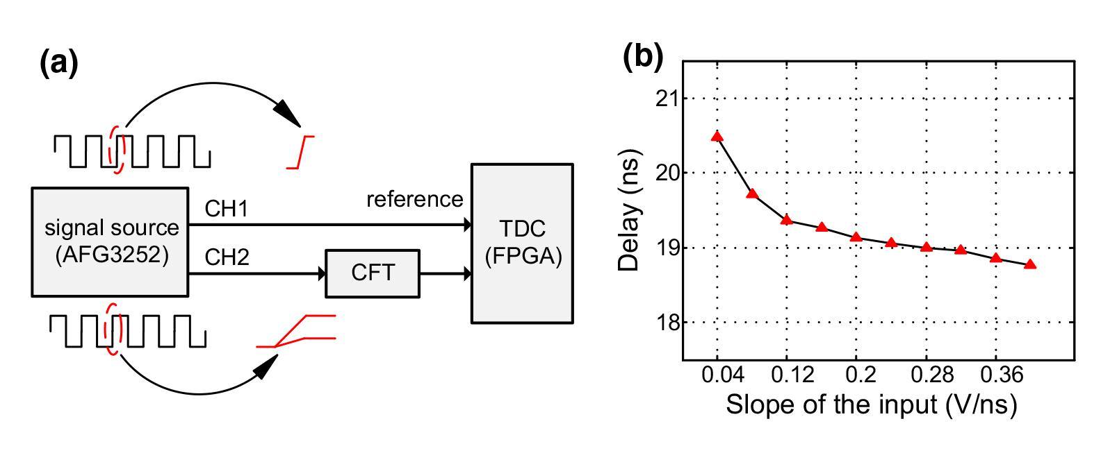 Readout electronics for a high resolution soft X-ray spectrometer based ...