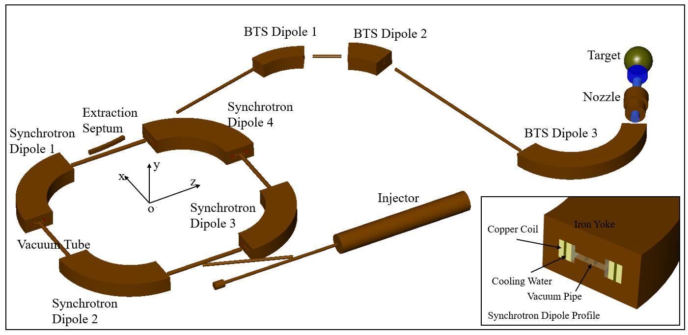 Radiation shielding design of a compact single-room proton therapy ...