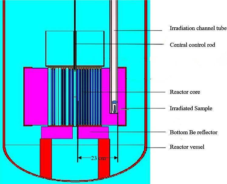Study of ATP borate ester effects on cell sensitization to radiation ...